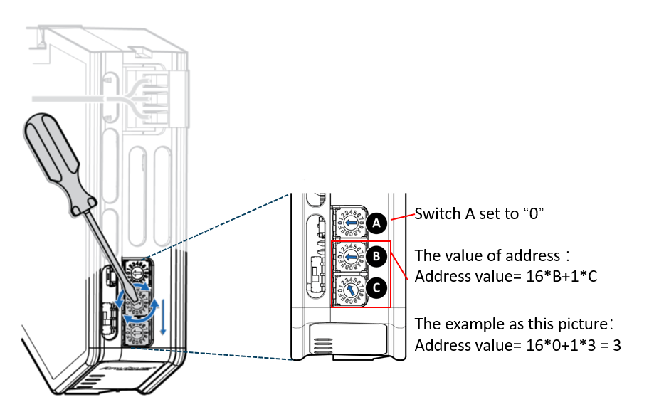 How To Replace Ab7000 With Abc3000 Without Modify Configuration Of Plc Hms Support Portal