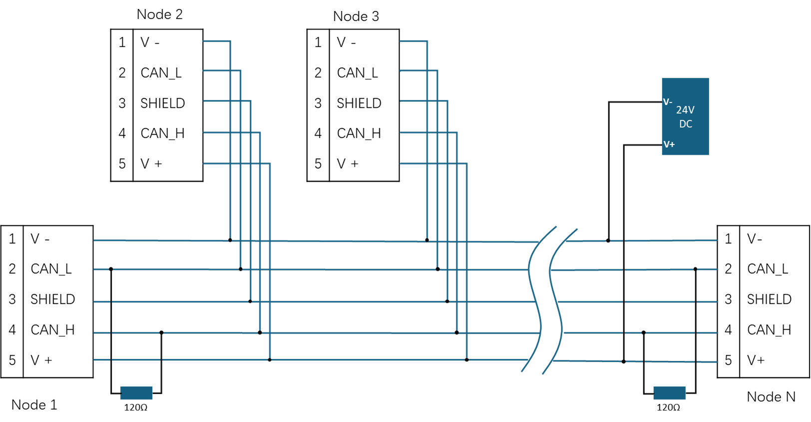 No DeviceNet devices were scanned – HMS Support Portal