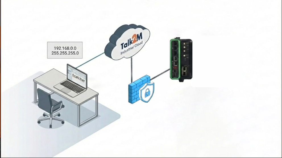 Secure Remote Access to FlexEdge Using Talk2m – HMS Support Portal